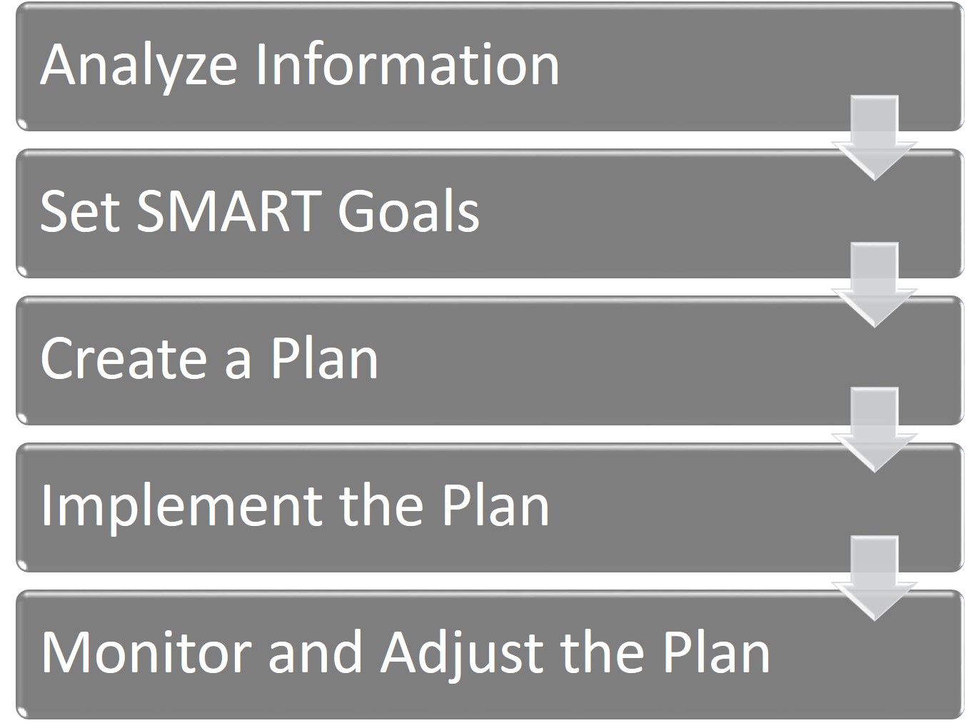 If You Fail to Plan Then Plan to Fail - A JOURNEY TO FI